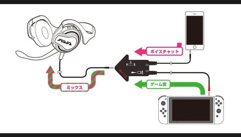 Nintendo Switch : Tout savoir sur la partie audio - Audio Du Village